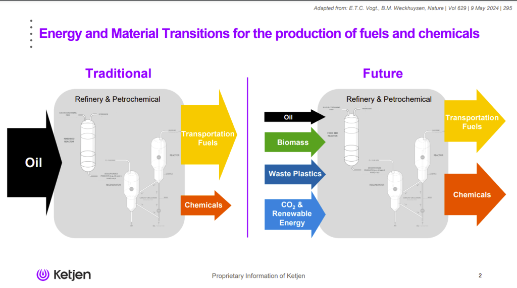 Discovering the Power of Ketjen Catalysts in Chemical Recycling - Globuc
